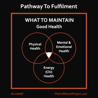 Pathway To Fulfilment – The Fullfilment Project