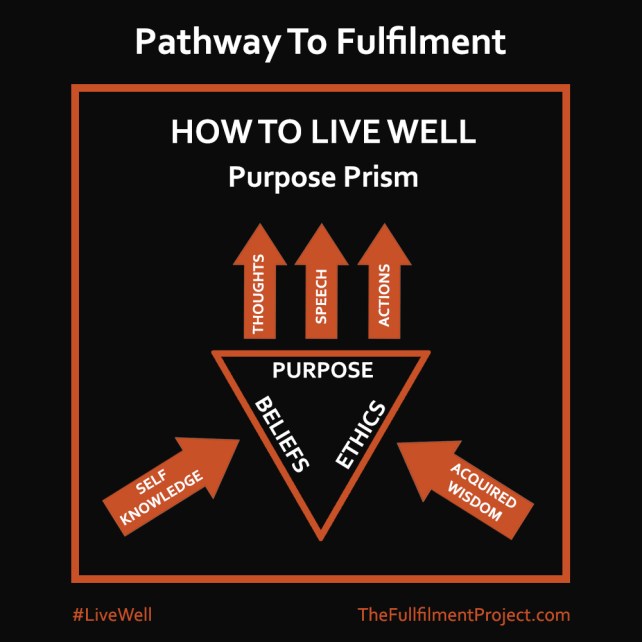 Pathway To Fulfilment – The Fullfilment Project